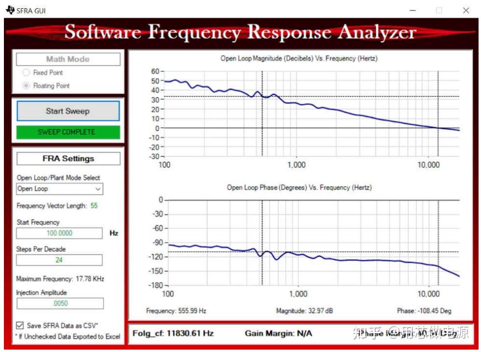 解锁C2000 DSP 数字控制的电流模式LLC - 知乎