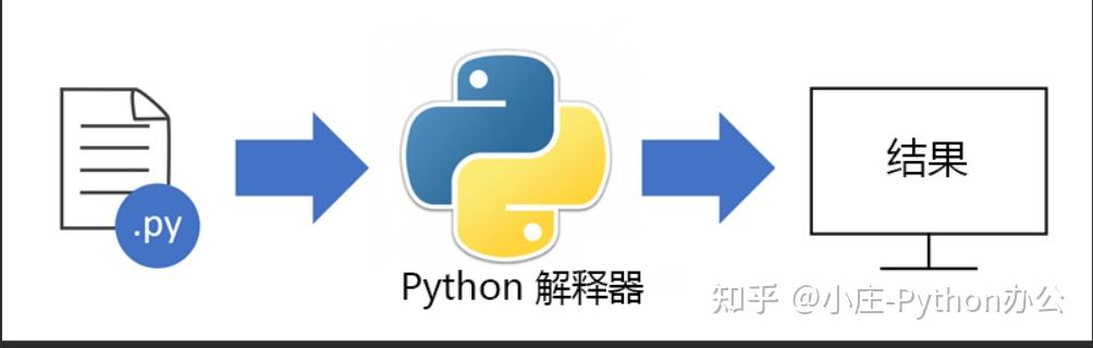 Python中循环语句：让代码高效重复执行 知乎 2525