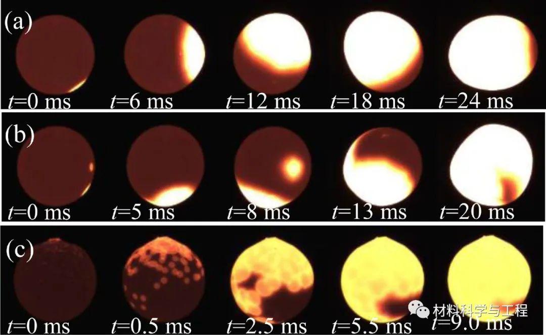 西工大《Acta Materialia》: 过冷Nb-Si合金静电悬浮态共晶动力学！ - 知乎