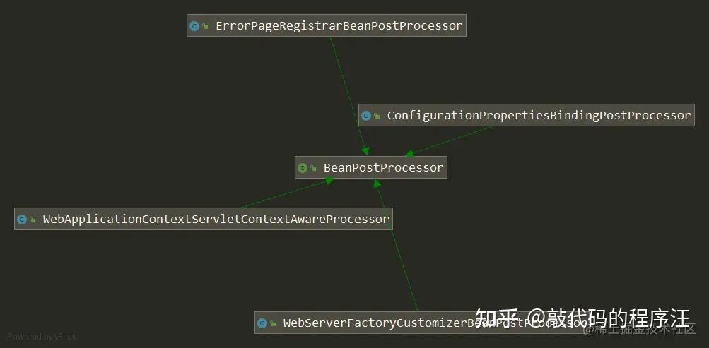 Spring Framework源码解析-BeanPostProcessor讲解 - 知乎