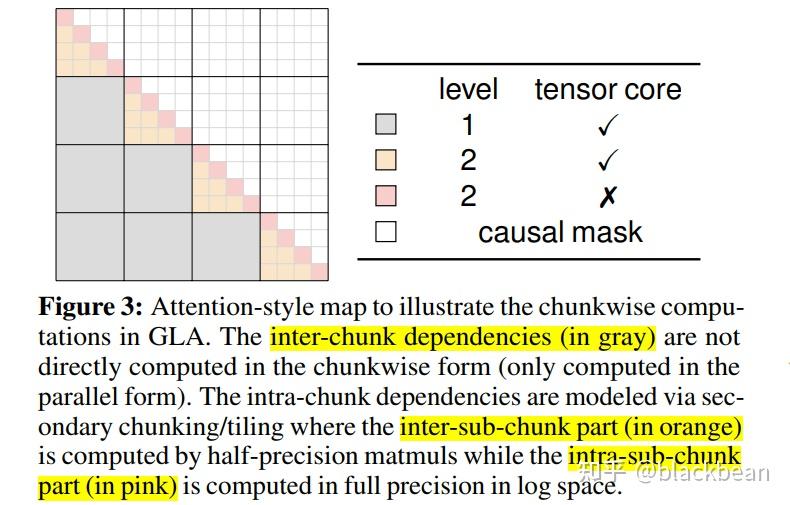 linear attention 系列文章(三) Gated Linear Attention Transformers with Hardware-Efficient Training - 知乎
