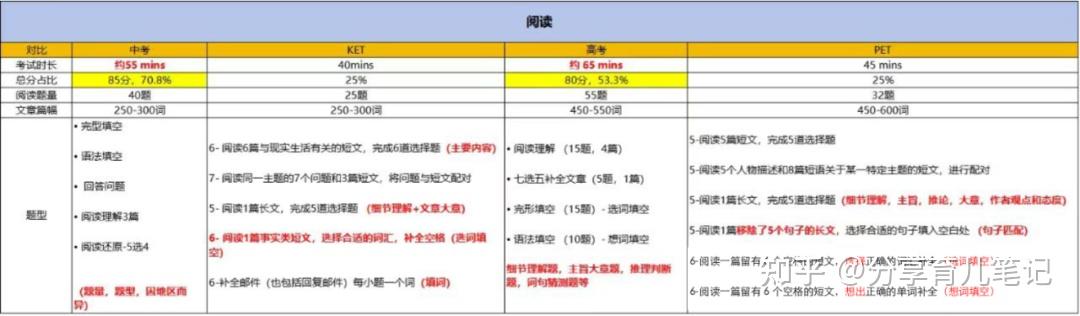 原版教材《Power up》解析 - 知乎