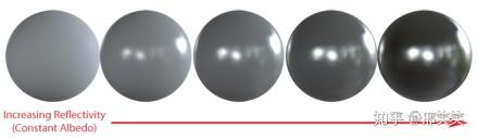 PHYSICALLY BASED RENDERING ENCYCLOPEDIA（译） - 知乎