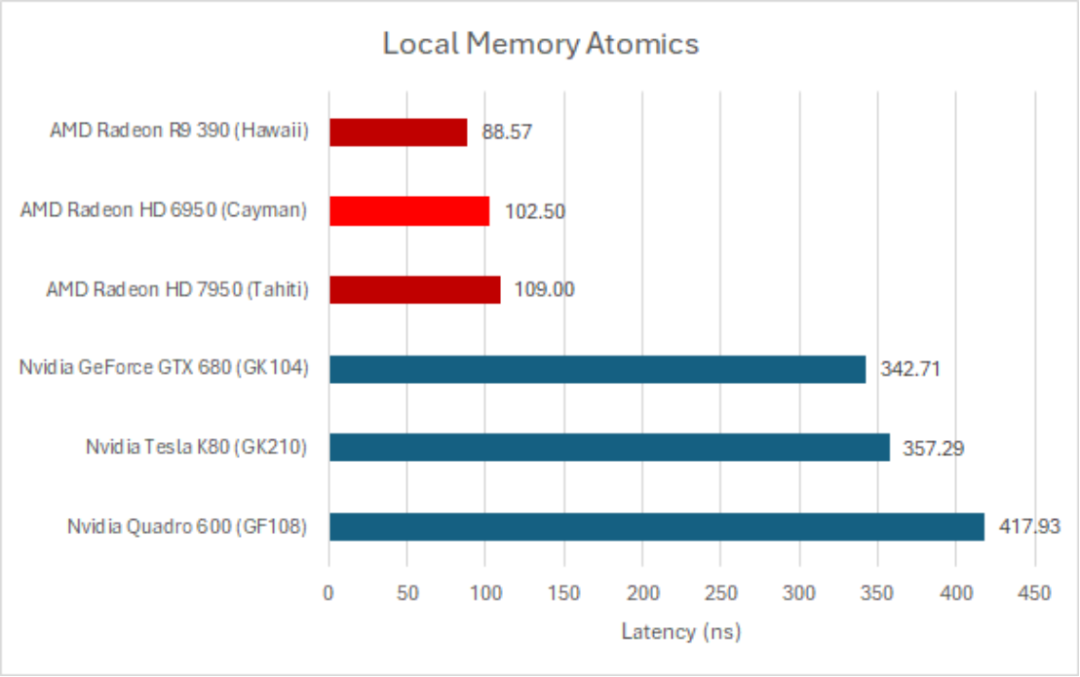 万字长文解读 AMD 的 GPU 架构 GCN - 知乎