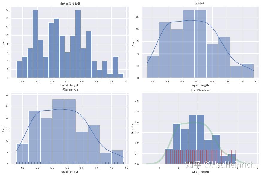 分布（一）利用python绘制直方图 - 知乎