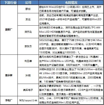 Mini LED & Micro LED 差异深度解析 - 知乎