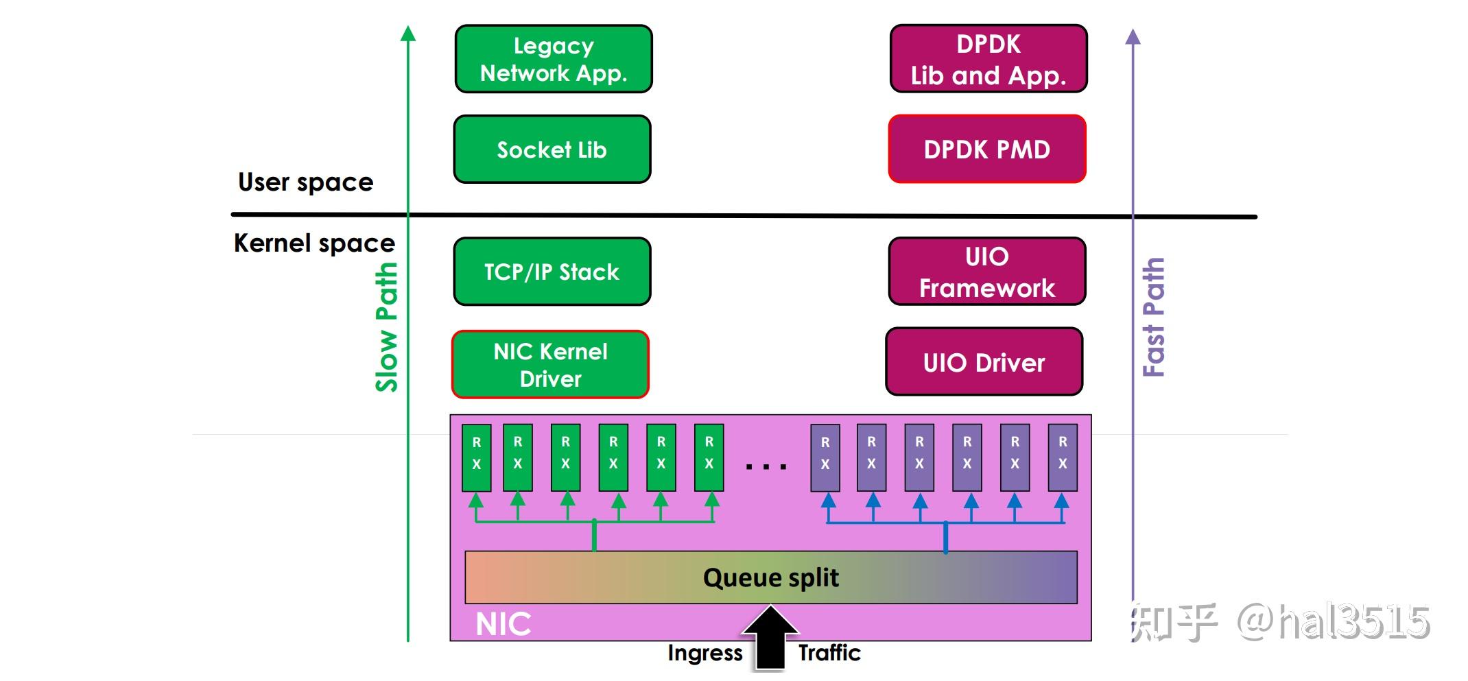 DPDK 简介（1）：架构、原理 - 知乎