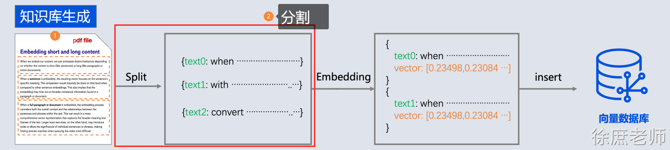 14. Java开发者LLM实战——LangChain4j最新知识库实战 - 知乎