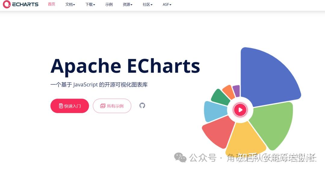 VS Code引入ECharts - 知乎