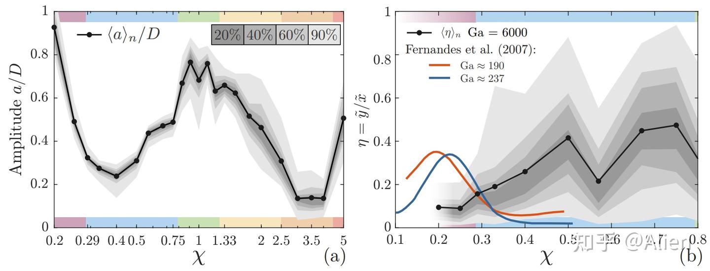 MATLAB画图技巧与实例（四）：填充图area函数 - 知乎