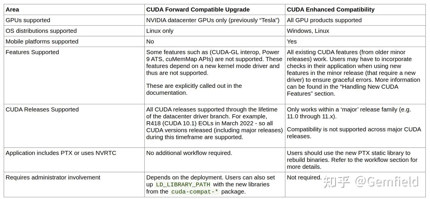 PyTorch的CUDA错误：Error 804: forward compatibility was attempted on non supported HW - 知乎