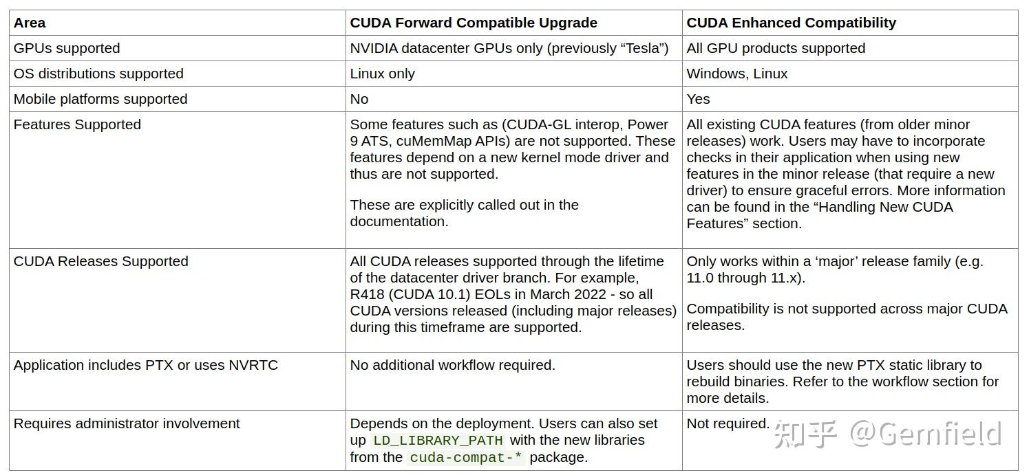 PyTorch的CUDA错误：Error 804: forward compatibility was attempted on non supported HW - 知乎