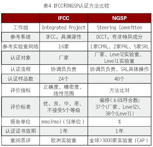 一文读懂，糖化血红蛋白(HbA1c) - 知乎