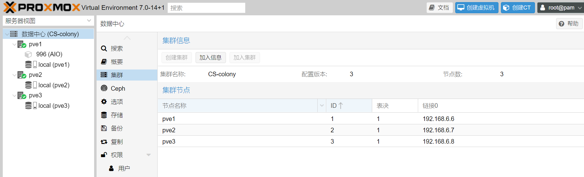Proxmox VE 超融合集群创建多个Ceph Pool - 知乎
