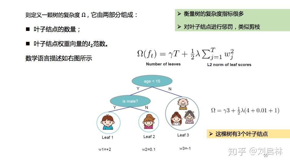 XGBoost的原理、公式推导、Python实现和应用 - 知乎