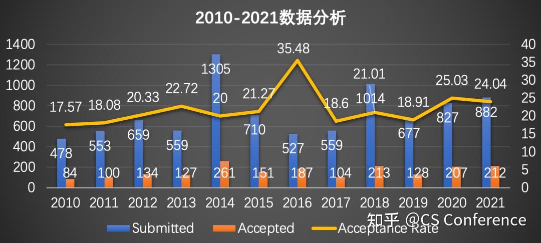 VLDB和PVLDB的区别在哪？ - 知乎