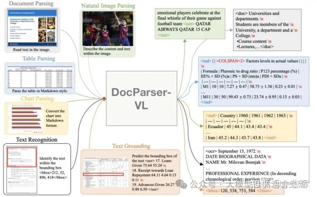 如何打造一个文档解析的多模态大模型？MinerU2.5架构、数据、训练方法 - 知乎