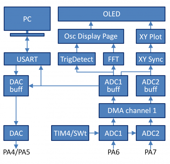 STM32示波器Qt上位机项目简介及开发环境安装 - 知乎