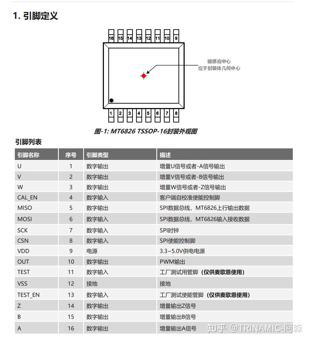 MT6826-磁性编码芯片 高速磁性角度编码IC方案推荐 - 知乎