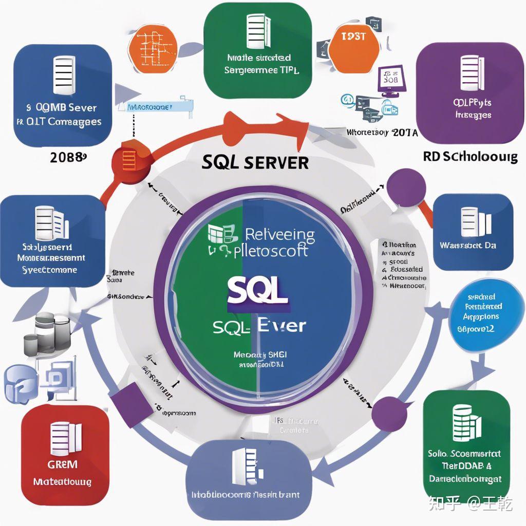1.SQL Server 简介 - 知乎