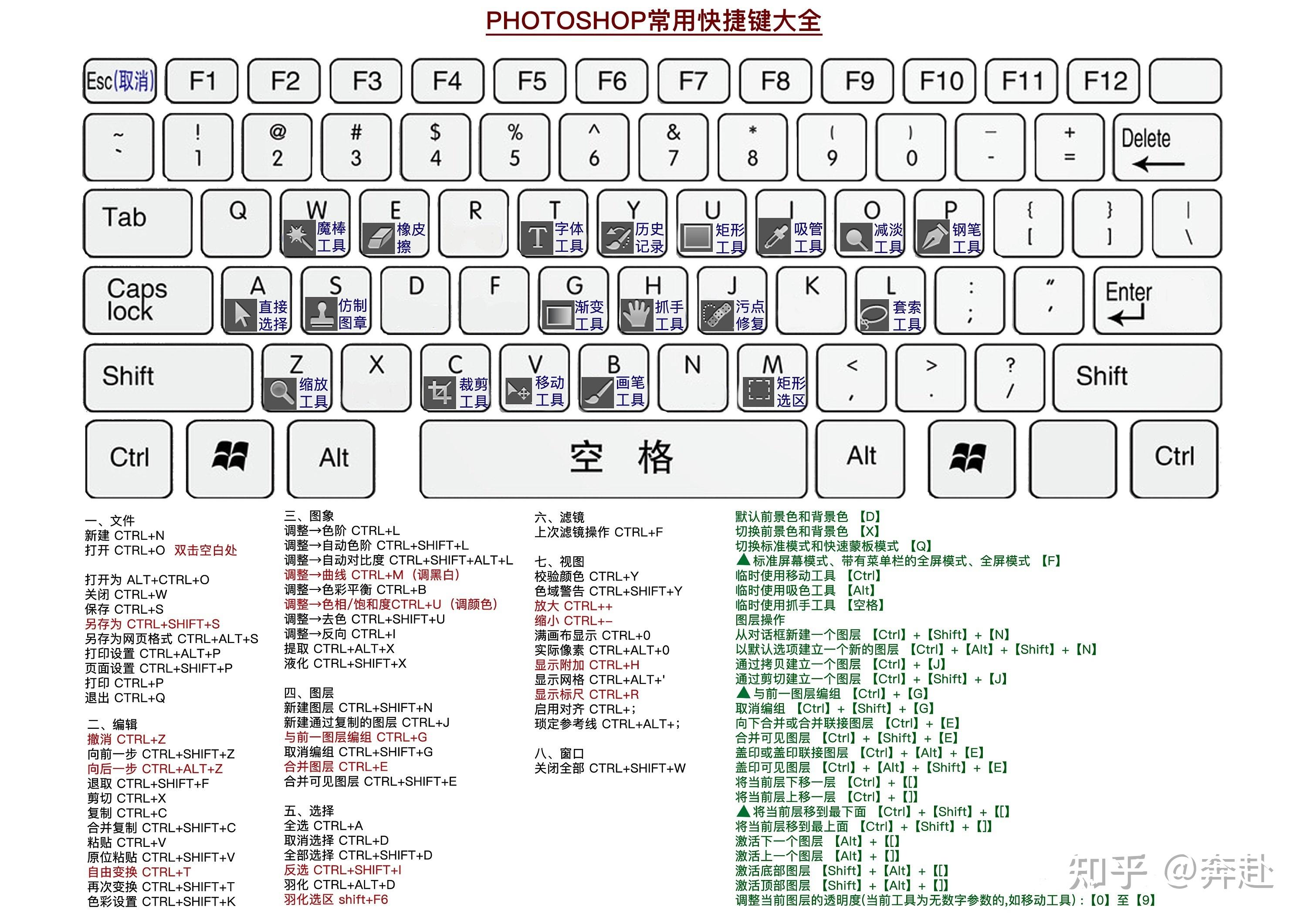 【ps小白教程】零基础?教你快速熟悉使用ps基础工具!入门实战教程分享给你 知乎