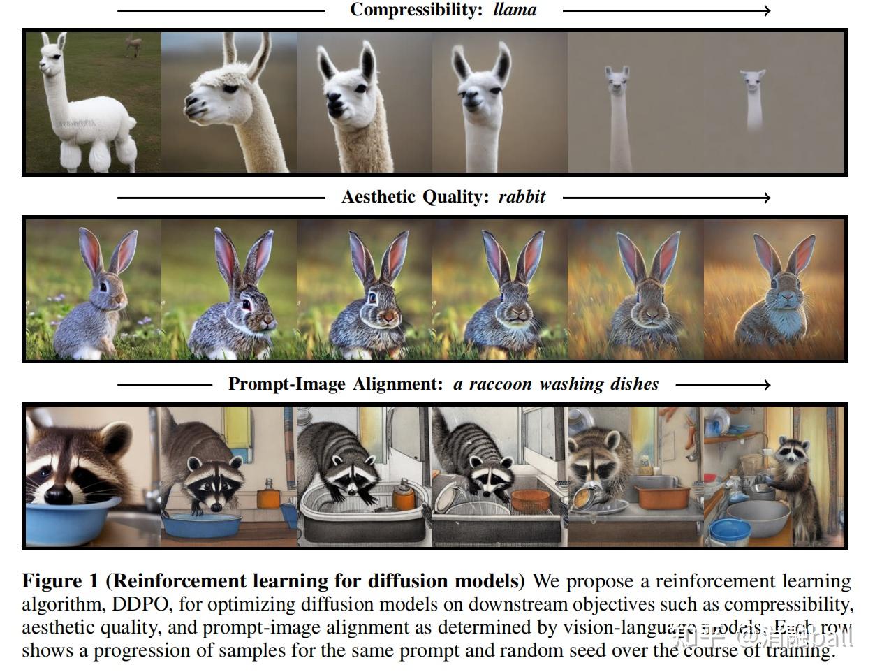 将强化学习用于文生图 DDPO：TRAINING DIFFUSION MODELS WITH REINFORCEMENT LEARNING - 知乎