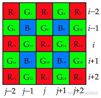 ISP — CFA以及插值算法 - 知乎