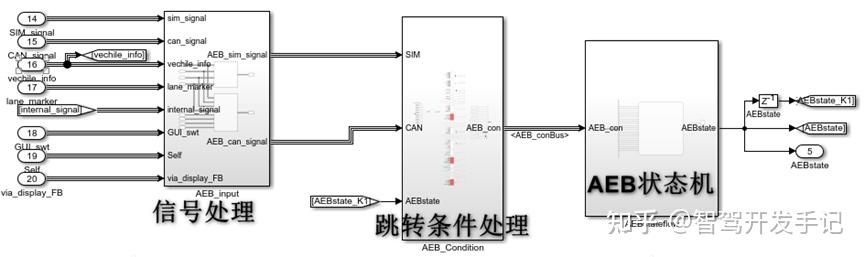 AEB功能设计、算法开发与Prescan，Matlab联合仿真实践 - 知乎