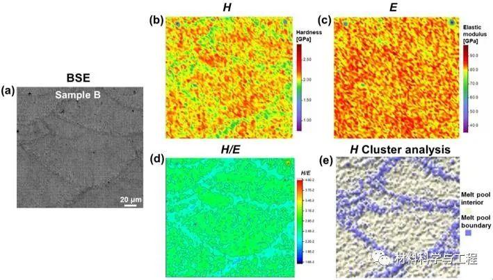 《Scripta Materialia》：提升增材制造AlSi10Mg合金拉伸塑性！ - 知乎