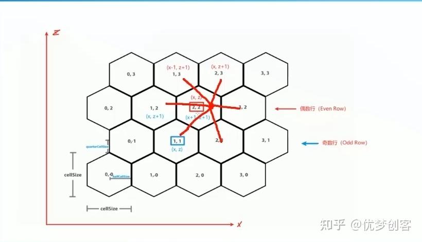 六边形网格地形系统 03 六边形地形寻路 知乎