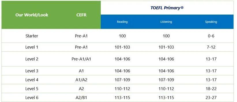 国家地理出品：稀缺教材 Look！7个级别全套！ - 知乎
