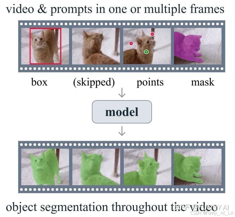 Meta最新SAM2模型开源直接封神 - 知乎