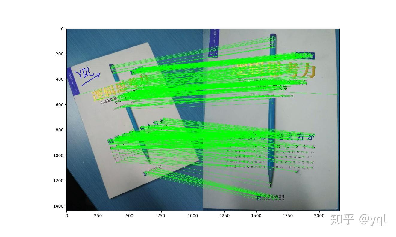 OpenCV for python笔记-homography - 知乎