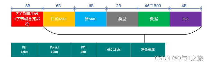 PON/EPON/GPON/OAM/OMCI协议全解析【很详细】 - 知乎