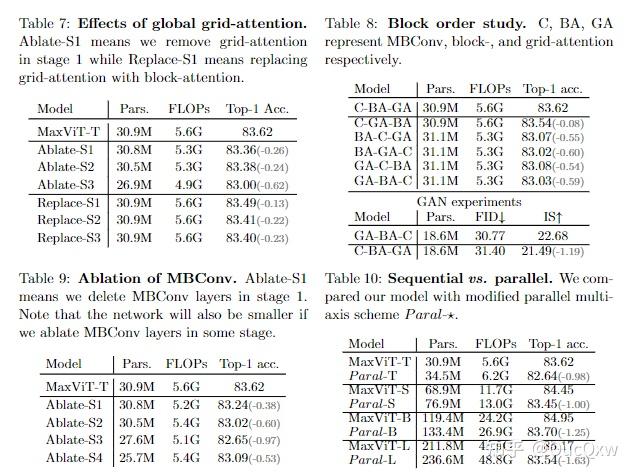 MaxViT: Multi-Axis Vision Transformer - 知乎