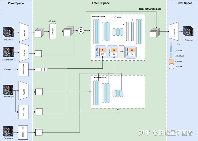 国产开源数字人技术：MuseTalk、MuseV、MusePose，具备与Sora相匹敌的竞争力。 - 知乎