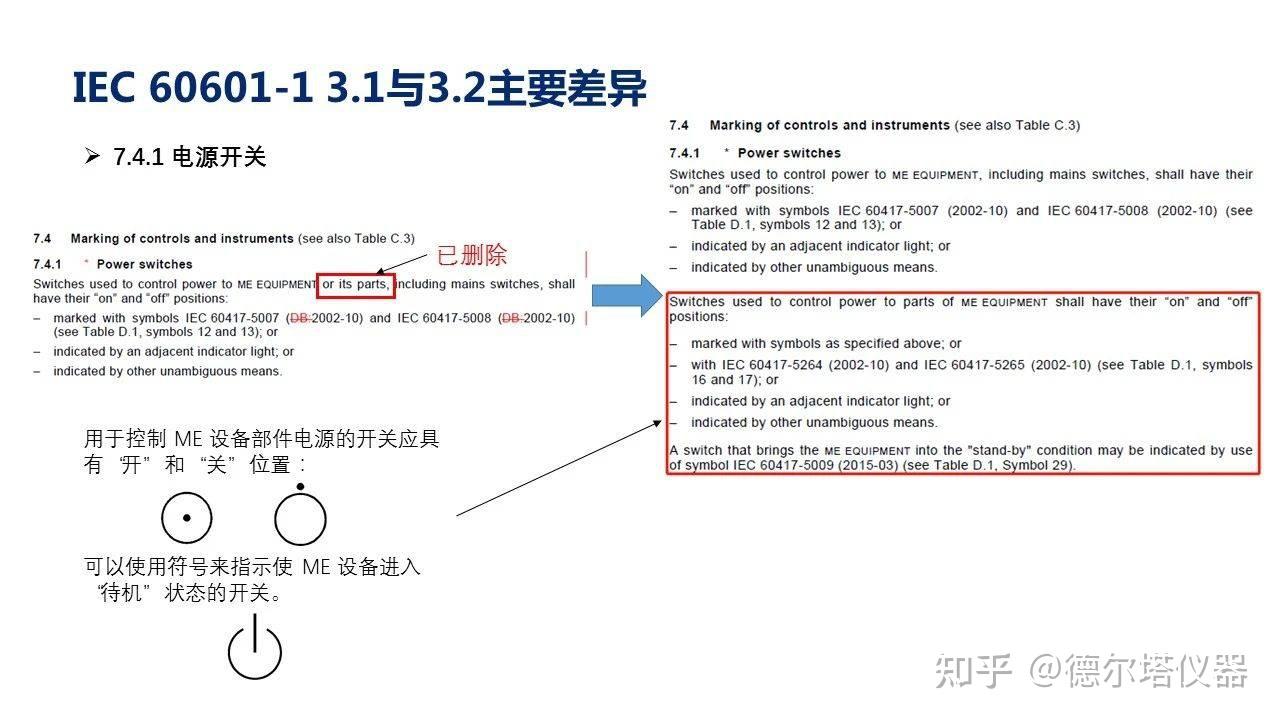 GB 9706.1-2020与IEC 60601-1 3.1、3.1与3.2主要差异 - 知乎