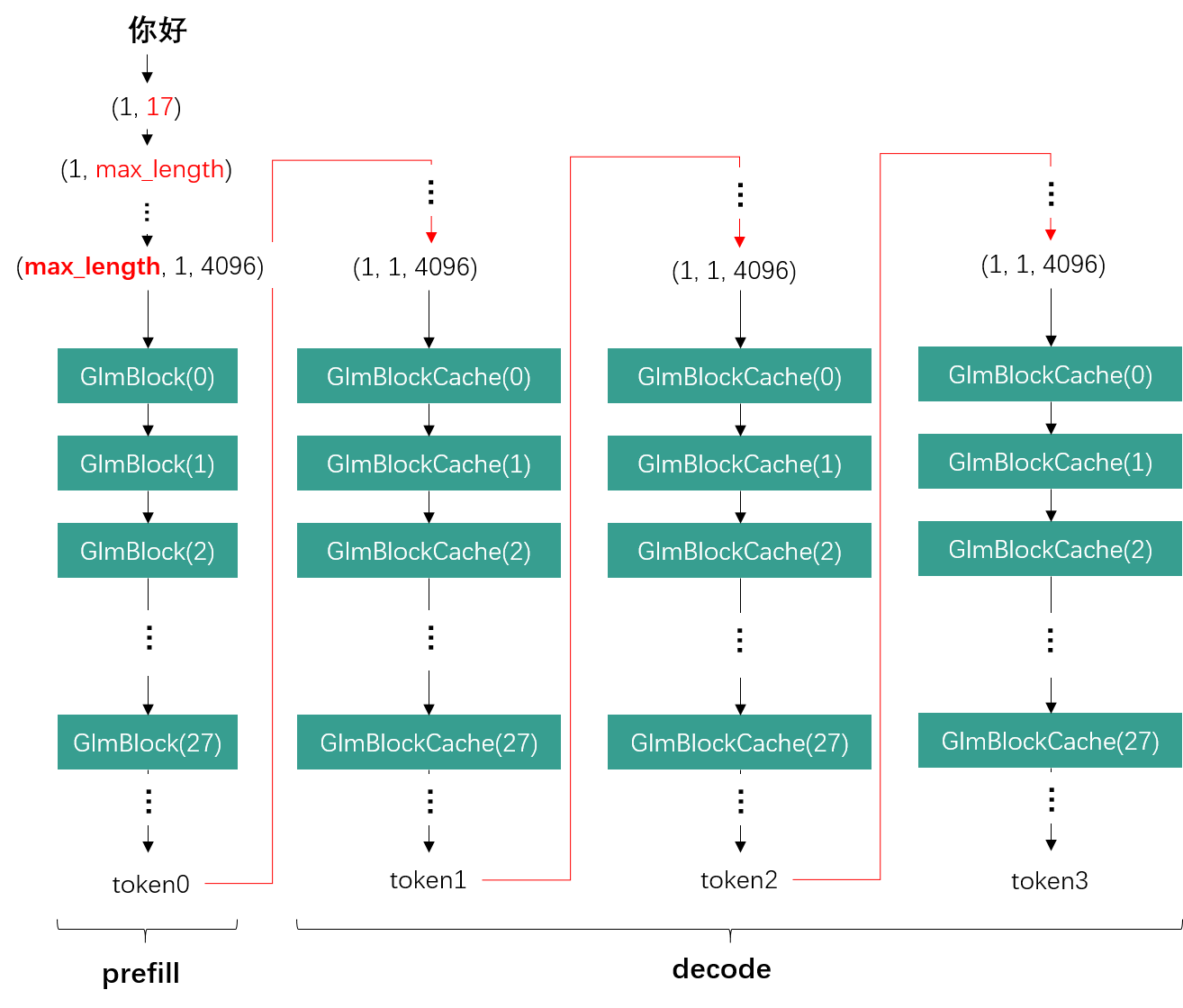 ﻿利用TPU-MLIR实现LLM INT8量化部署 - 知乎
