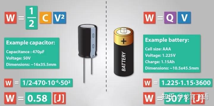什么是电容, 它是如何工作的? - 知乎
