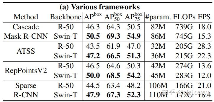 swin transformer详解 - 知乎