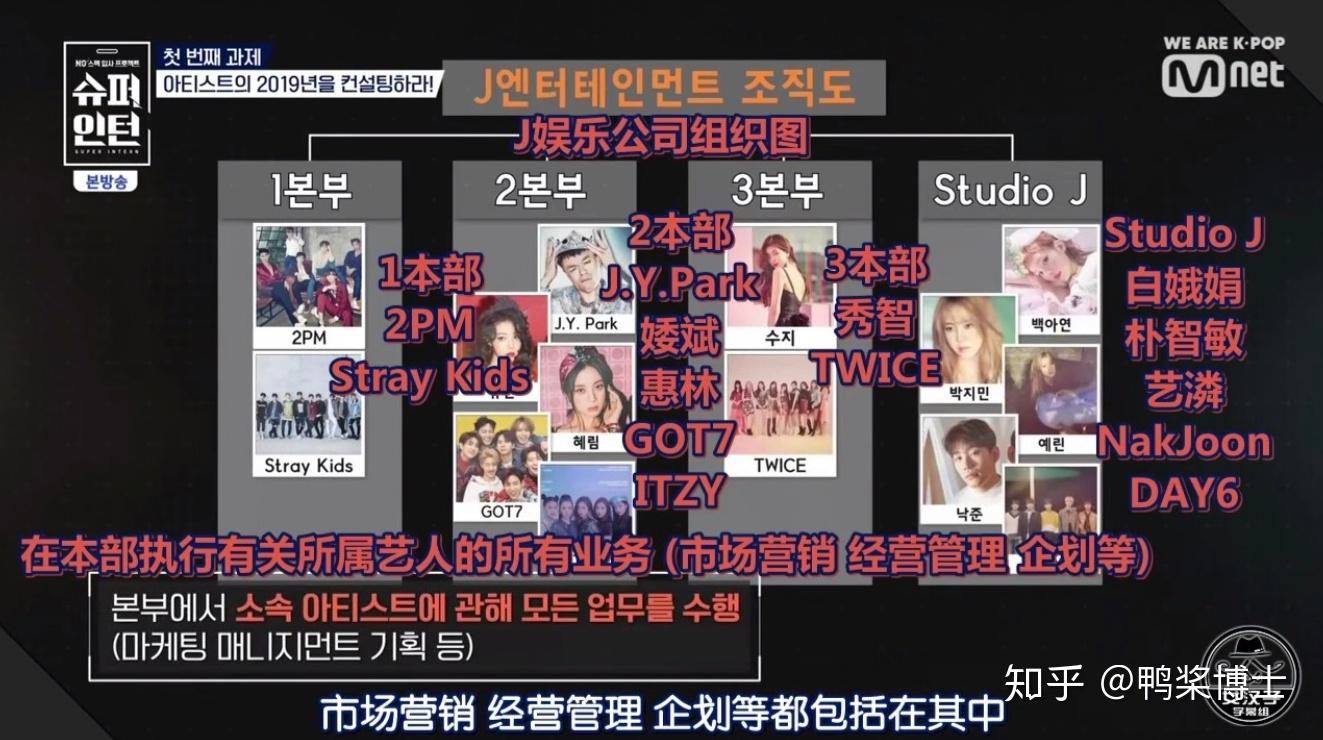 JYP本部划分与几本部说法考证（请进来骂没有智慧的金智慧女士掌管的垃圾部门） - 知乎