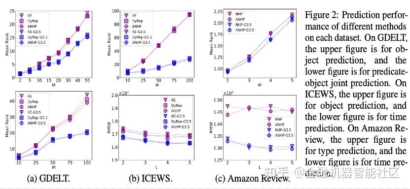 NeurIPS’23 Paper Digest | 如何把 LLM 的推理能力应用于事件序列预测？ - 知乎
