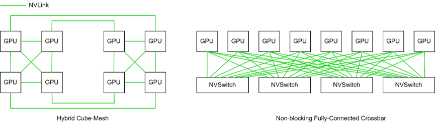 Scale-up互联网络技术 - 知乎