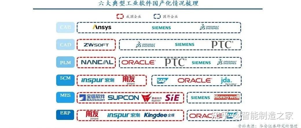 当PLC遇见“IT”：MES与PLC握手5大方式详解 - 知乎