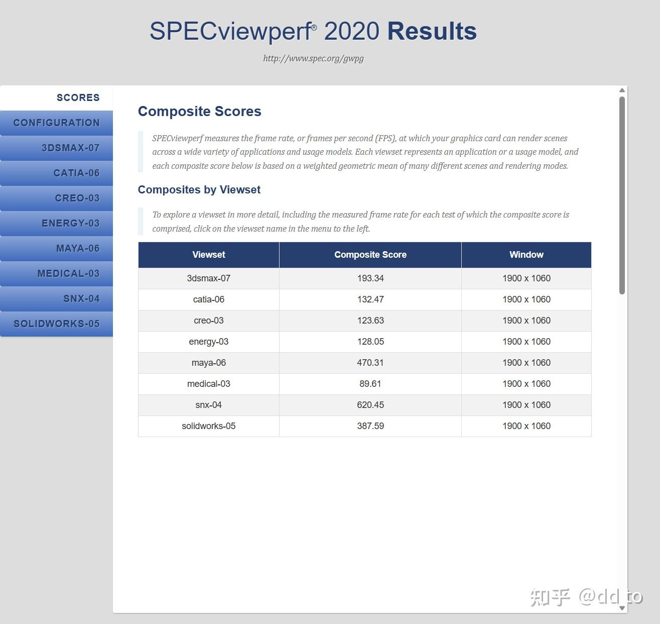 英特尔®36核至强®W9处理器加持，惠普专业工作站Z6 G5新品评测 - 知乎