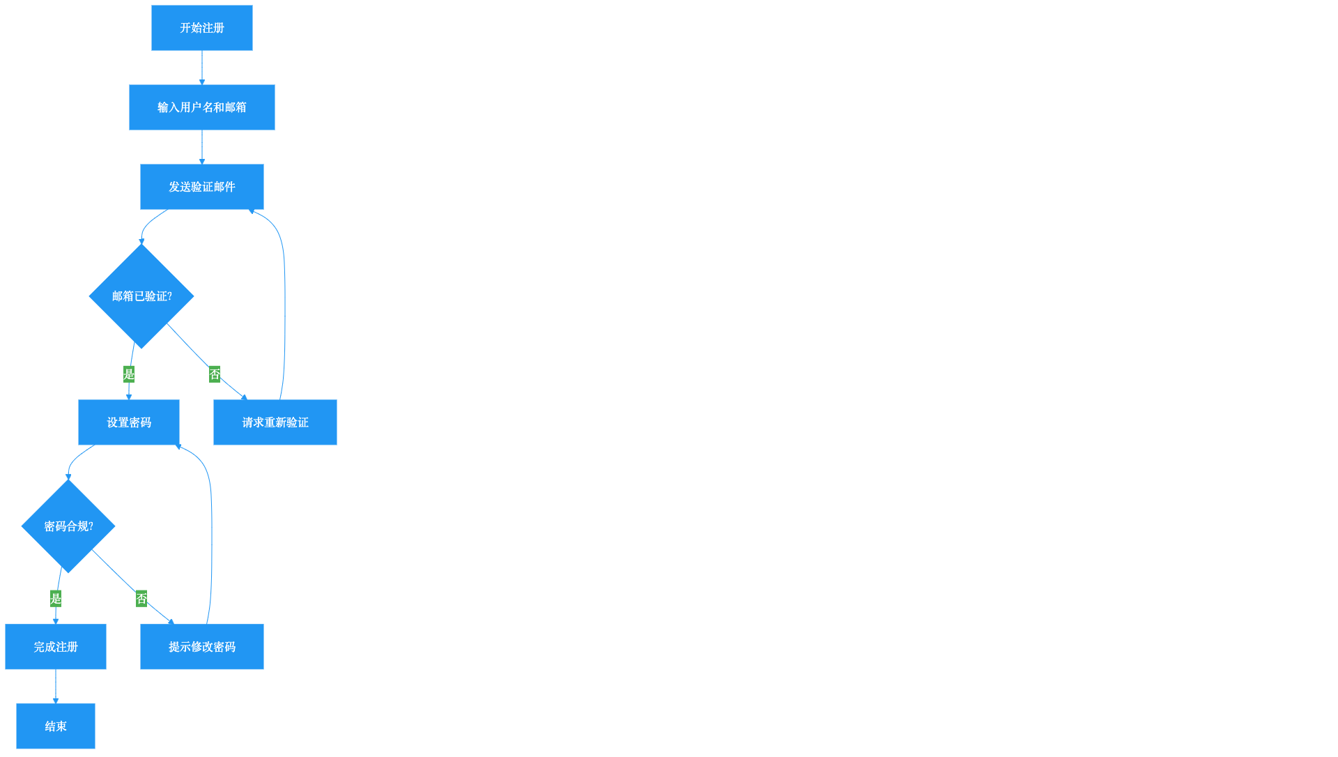 用Cursor开发基于DeepSeek的图表绘制工具——DeepChart全过程记录（三） - 知乎