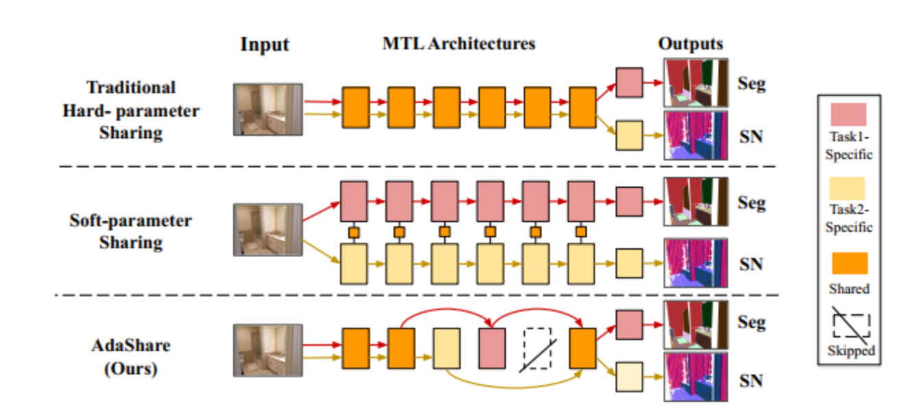 CV中多任务学习（MTL） - 知乎