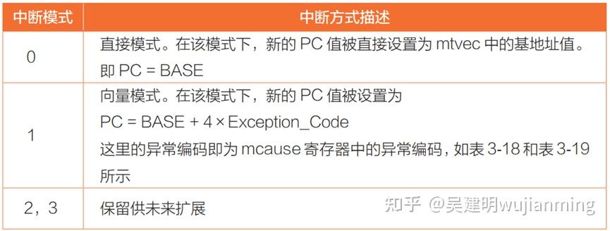 RISC-V 指令集介绍（三） - 知乎
