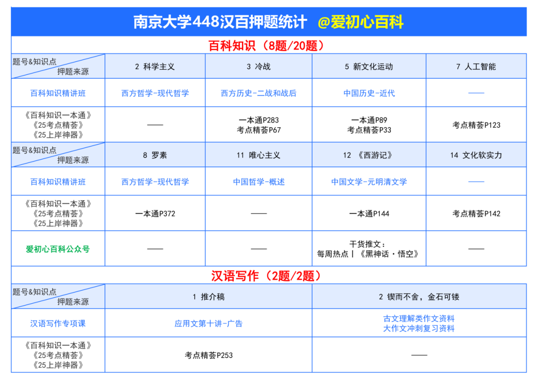 南京大学翻硕MTI448汉百25真题回忆押中72% - 知乎