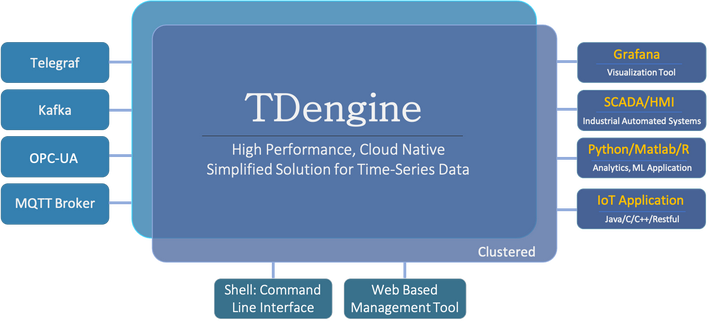 Tdengine 0005 开发指南 写入数据 Sql 知乎 
